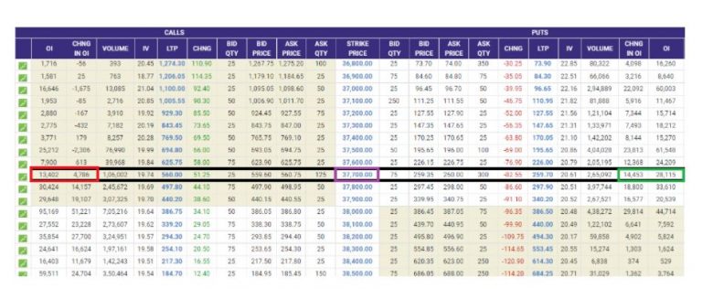 Steps of Option Buying Strategy using Option Chain Support - Upstox