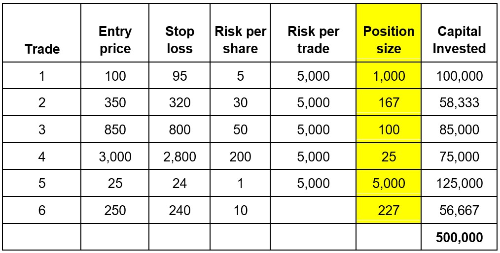 Position sizing techniques to up your trading game - Upstox