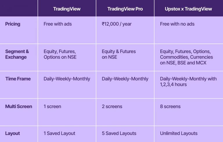 Upstox x TradingView – Dedicated desktop platform with advanced ...